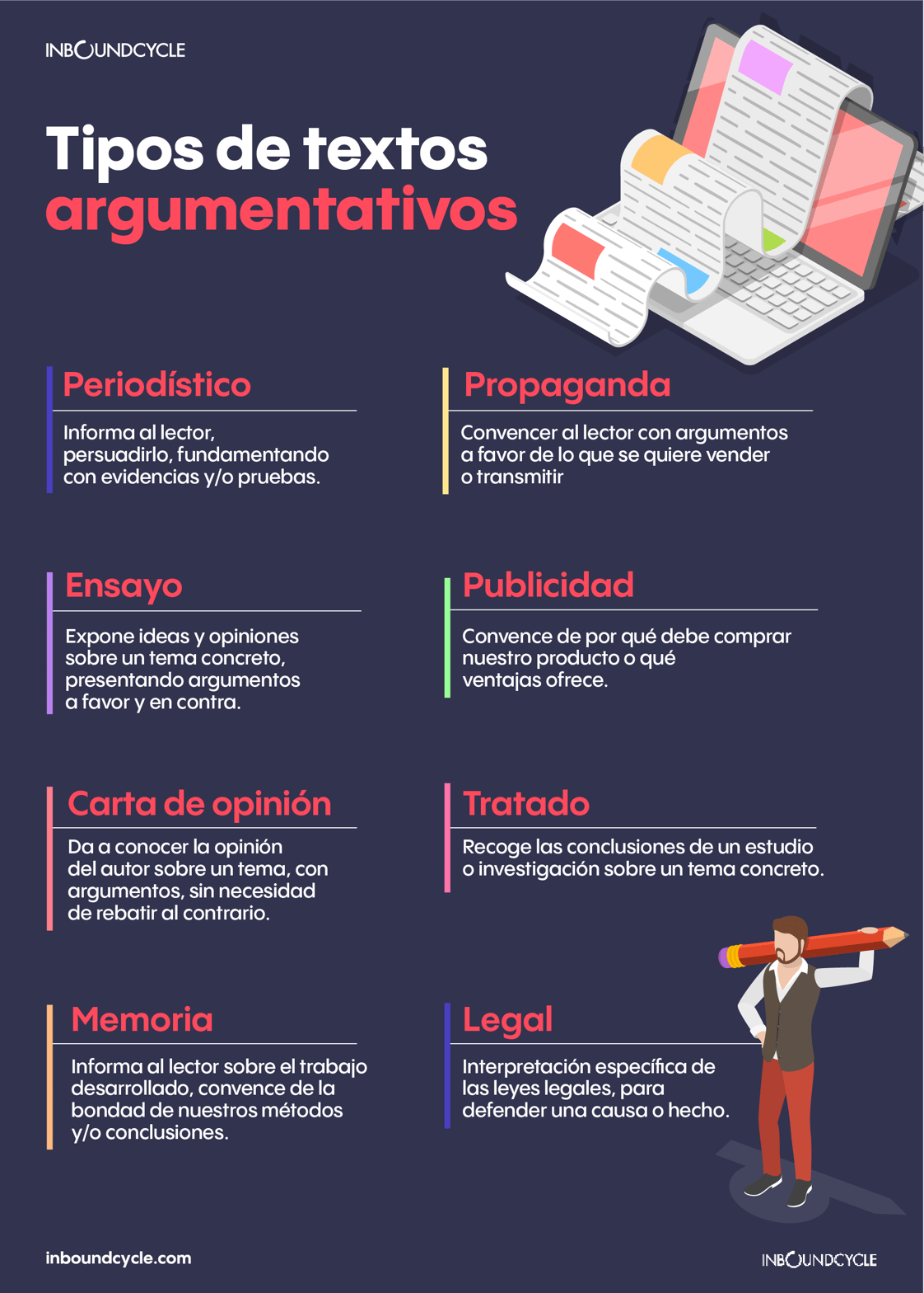 ᐅ Texto argumentativo: qué es, características, tipos y ejemplos